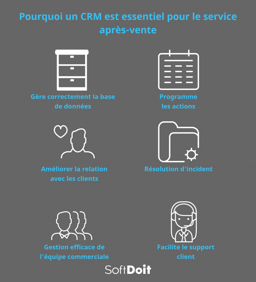 Découvrez pourquoi un CRM de service après-vente est indispensable à ... Découvrez pourquoi un CRM de service après-vente est indispensable à ...